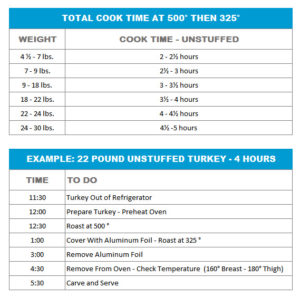 Thanksgiving Oven Roasted Turkey- Ducks always say. Eat More Turkey!